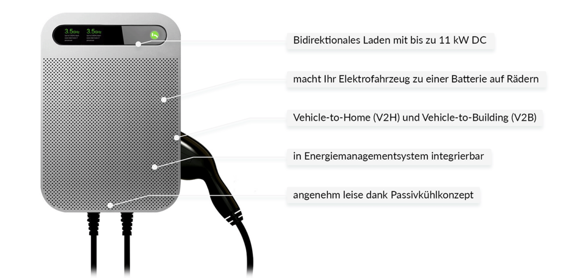 ambiCHARGE 11 kW DC-Wallbox (BiDi) - KWiQport von KWiQ